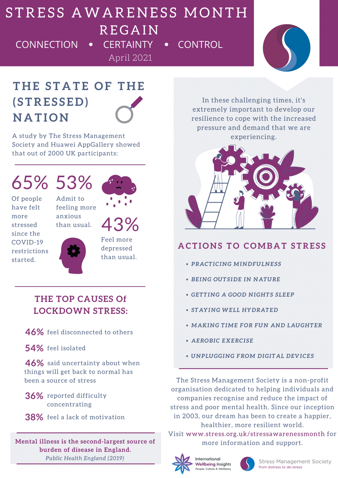 Stress Awareness Month April 2021 - Regain Connection, Certainty and ...