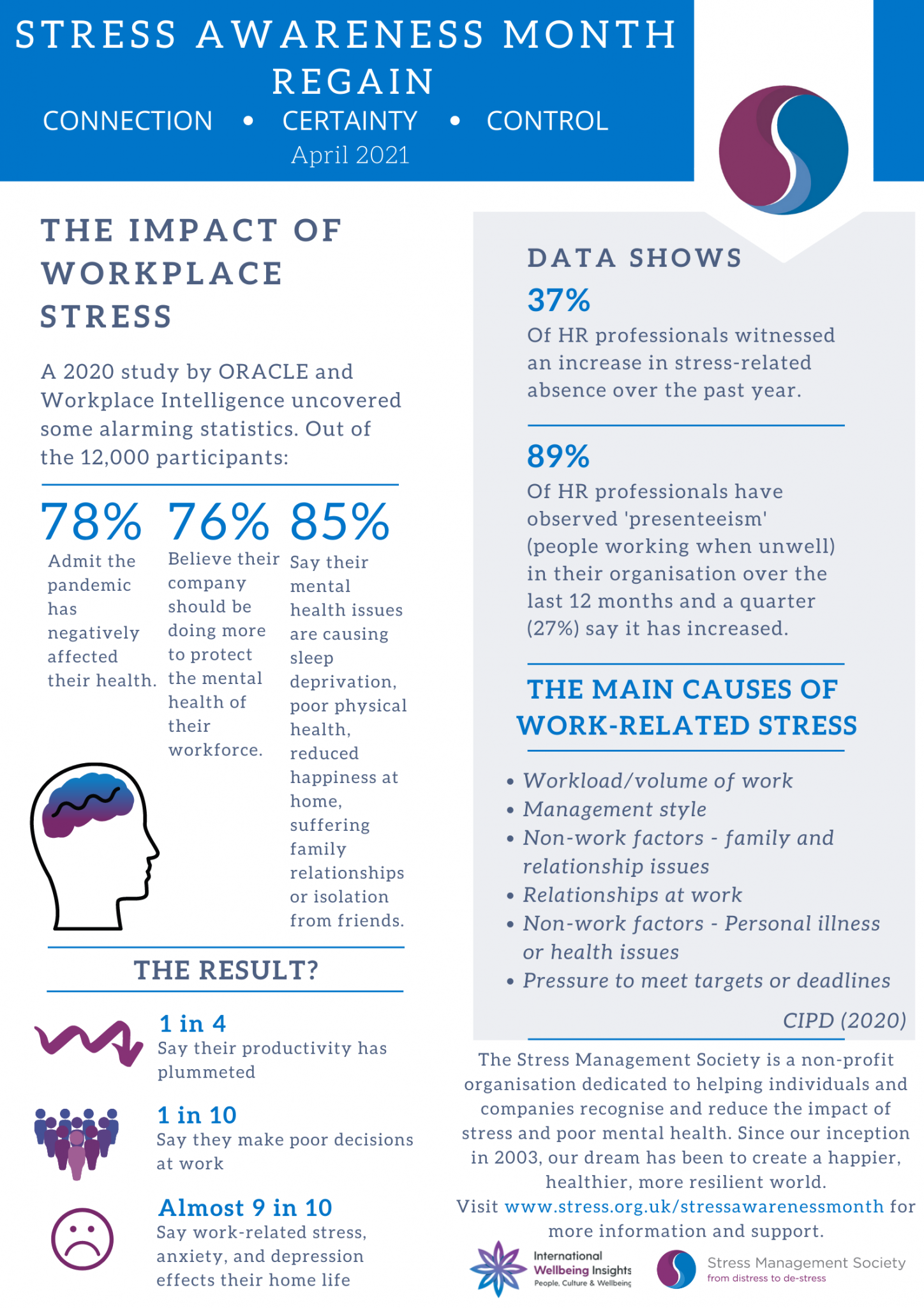 Stress Awareness Month April 2021 - Regain Connection, Certainty and ...