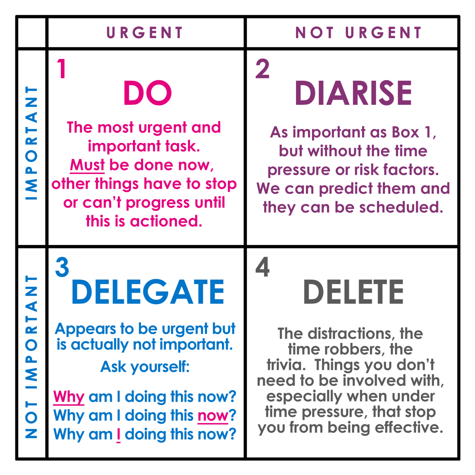 Prioritisation-Grid - The Stress Management Society