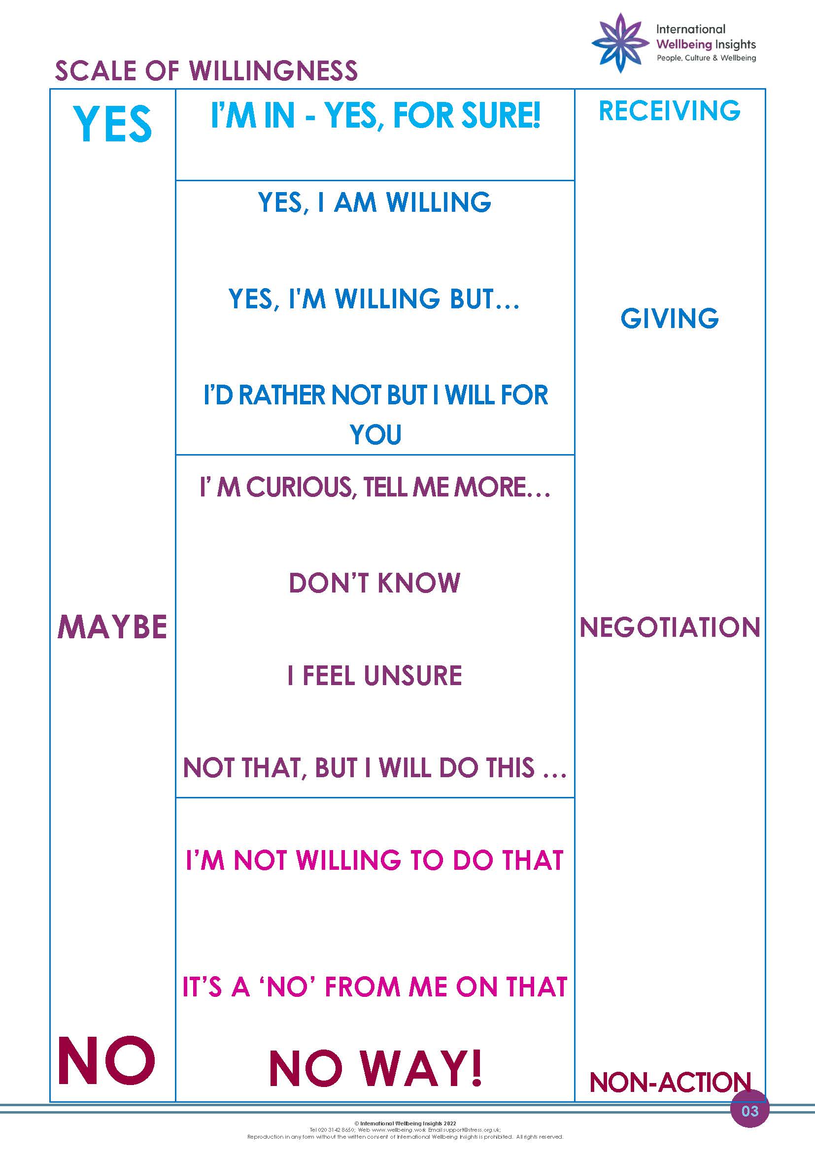 Rathbones: Excelling Under Pressure - The Stress Management Society